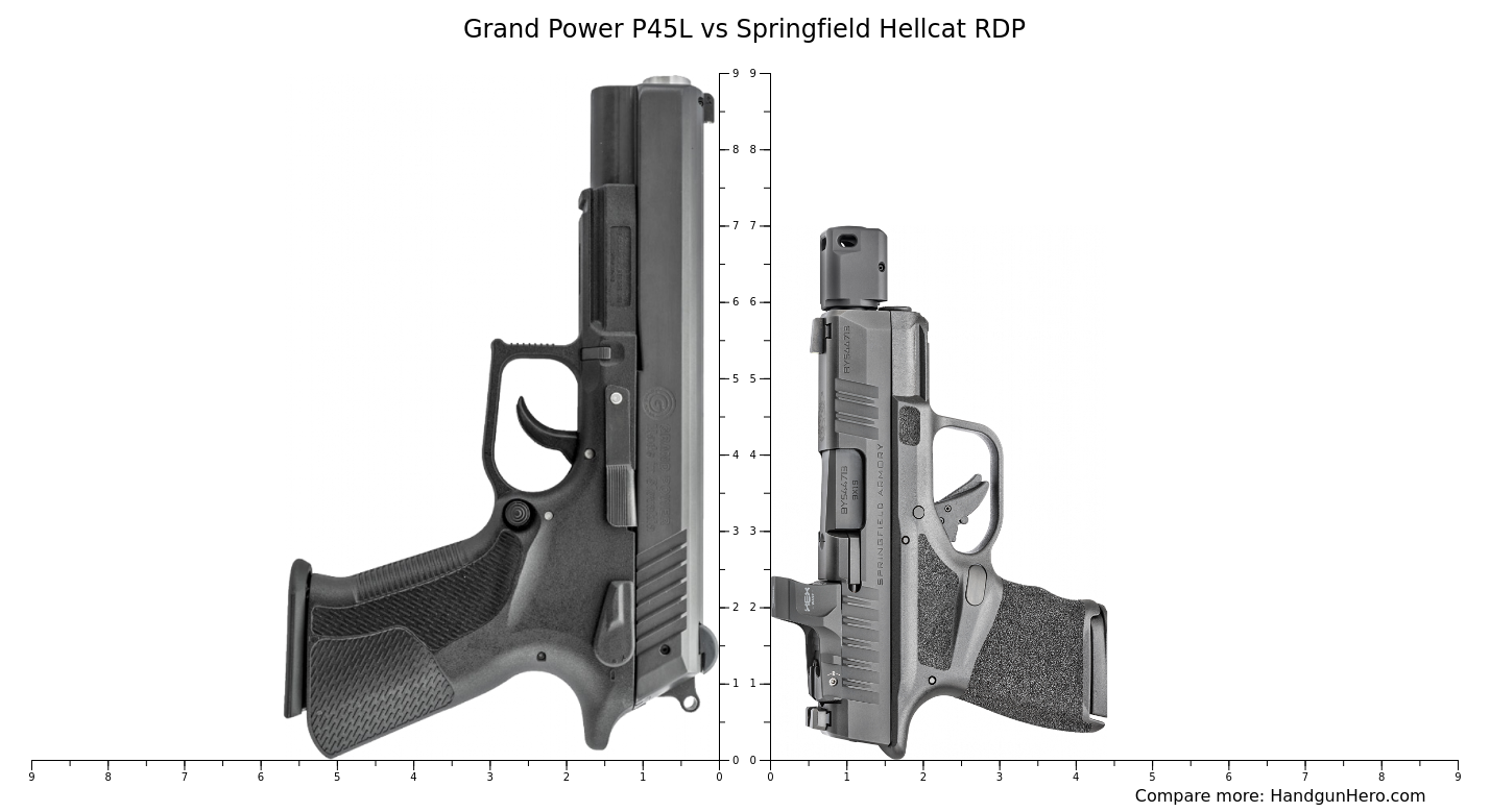Grand Power P45L vs Springfield Hellcat RDP size comparison | Handgun Hero