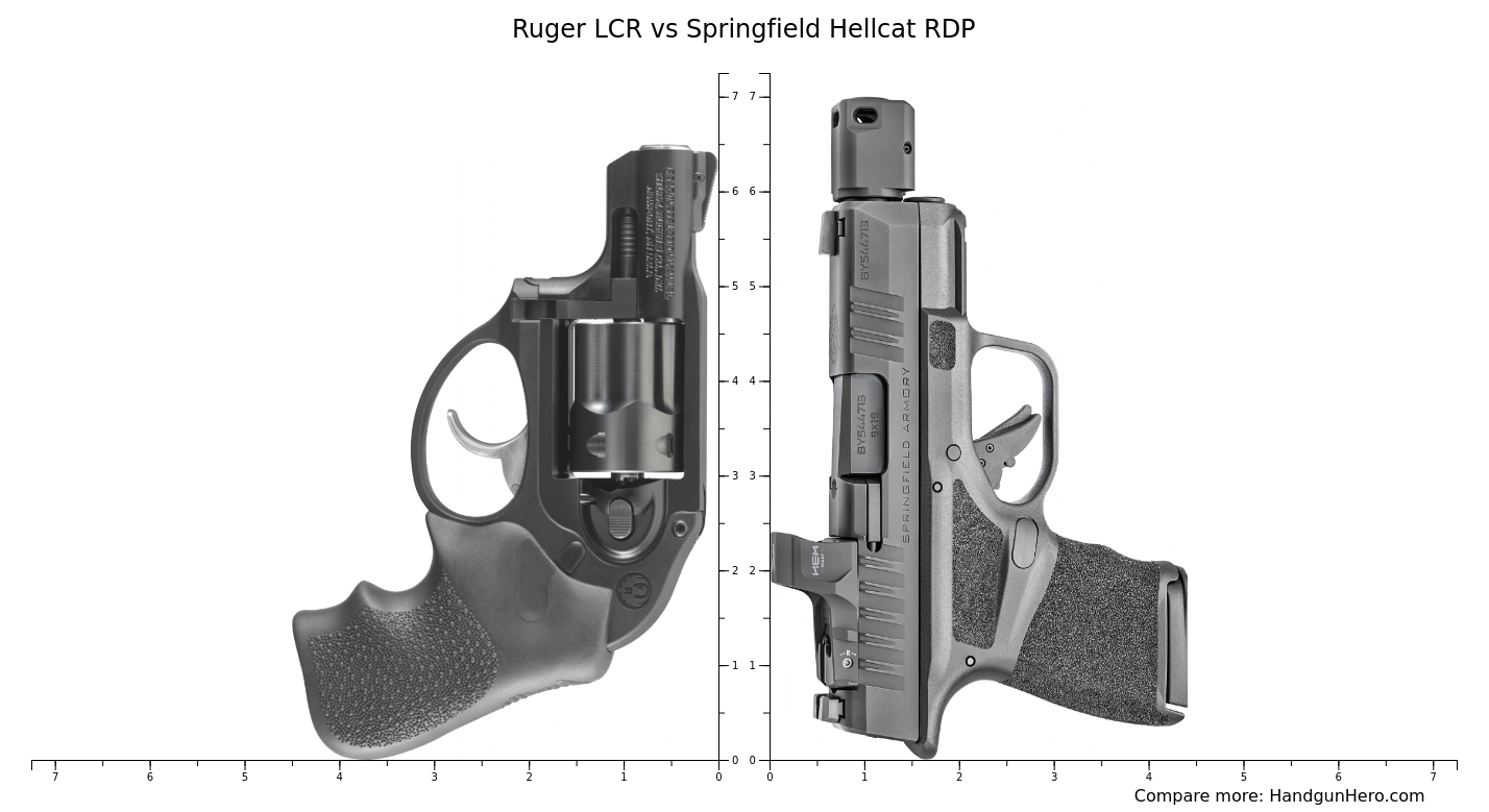 Ruger LCR vs Springfield Hellcat RDP size comparison | Handgun Hero