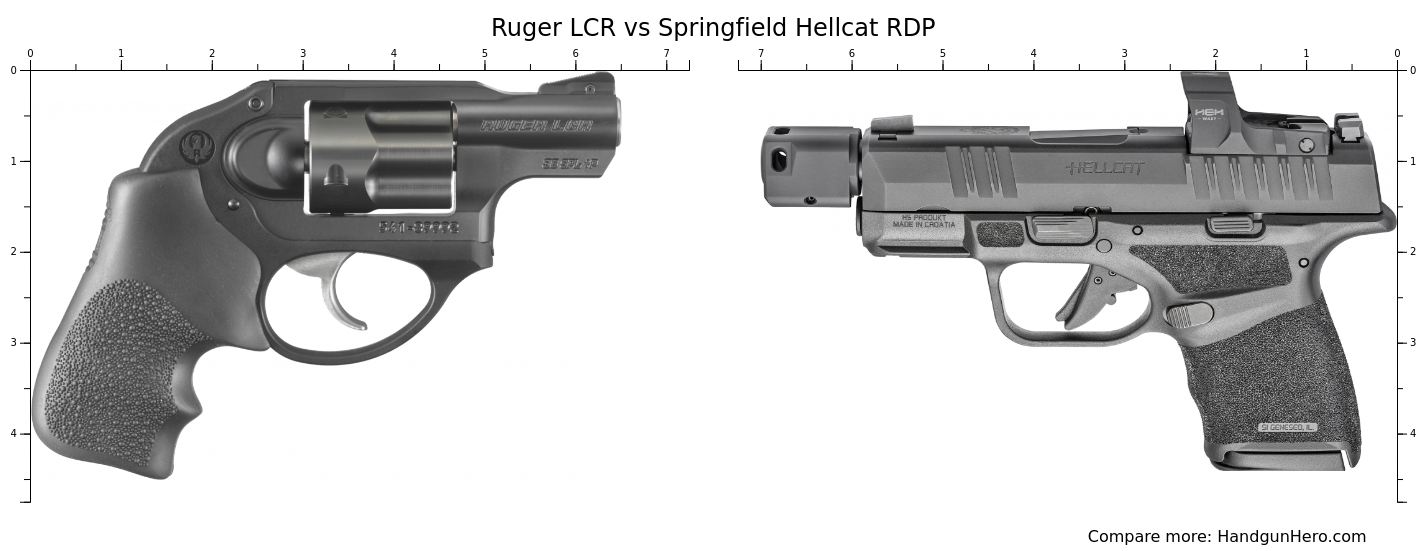 Ruger LCR vs Springfield Hellcat RDP size comparison | Handgun Hero