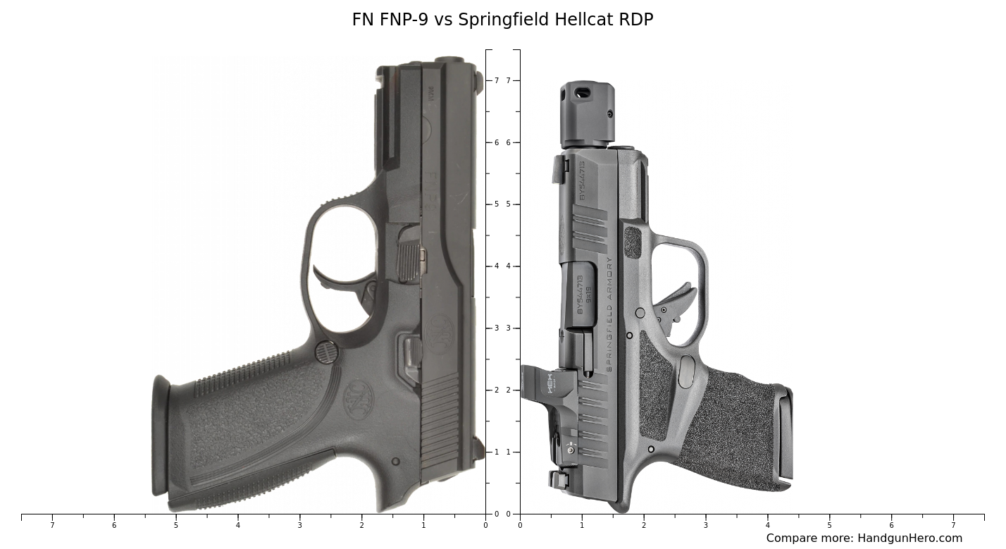 FN FNP-9 vs Springfield Hellcat RDP size comparison | Handgun Hero