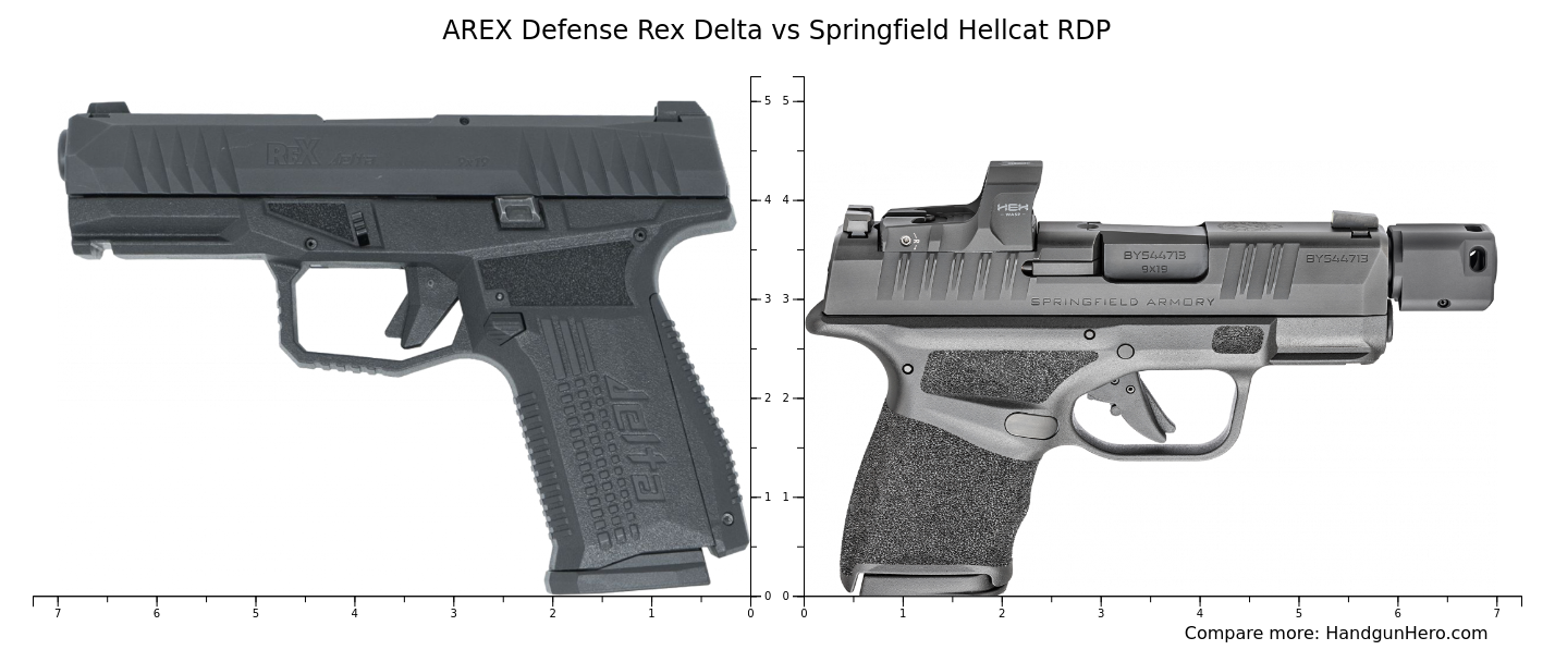 AREX Defense Rex Delta vs Springfield Hellcat RDP size comparison ...