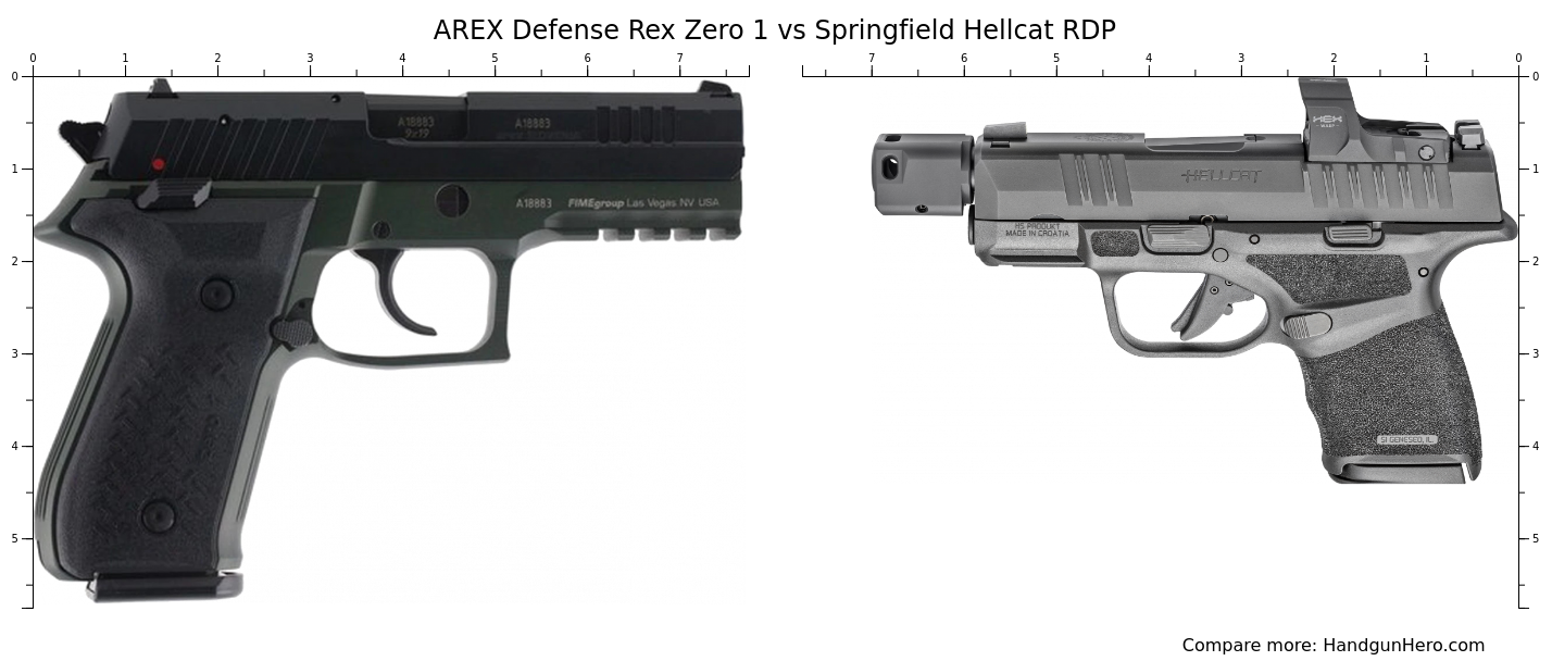 AREX Defense Rex Zero 1 vs Springfield Hellcat RDP size comparison ...