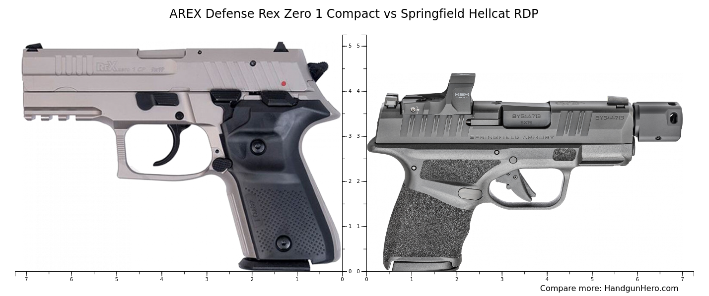 AREX Defense Rex Zero 1 Compact vs Springfield Hellcat RDP size ...