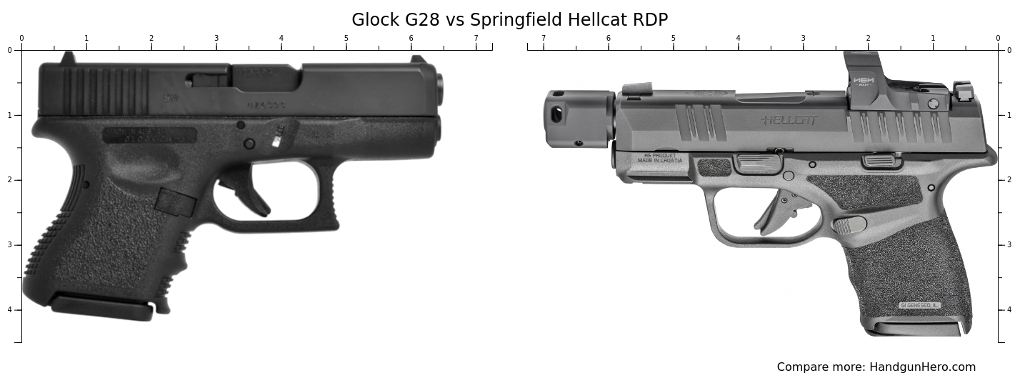 Glock G28 vs Springfield Hellcat RDP size comparison | Handgun Hero