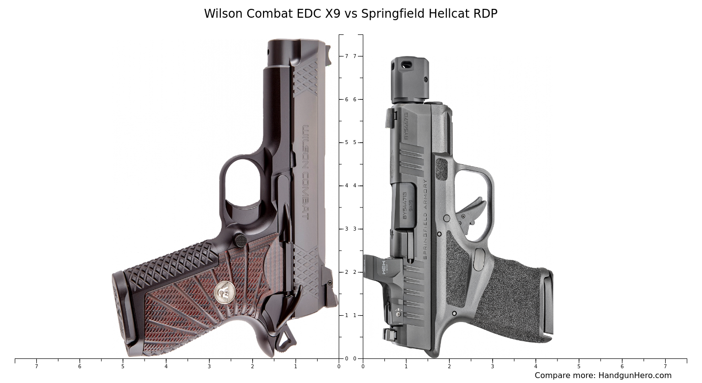Wilson Combat EDC X9 vs Springfield Hellcat RDP size comparison ...