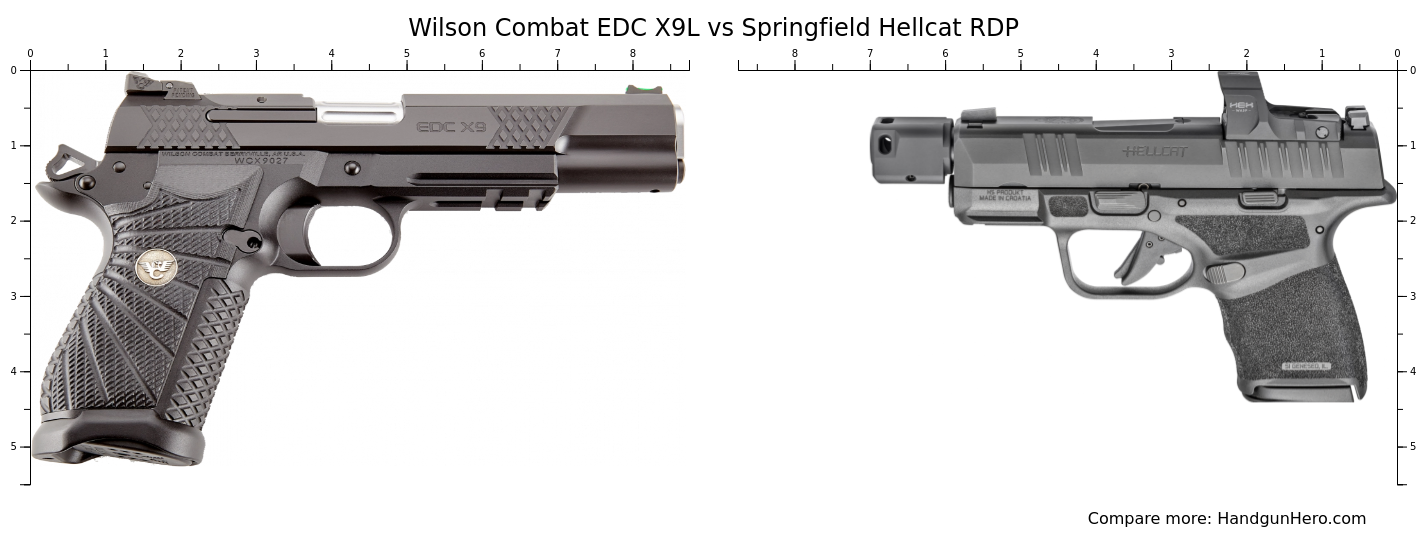 Wilson Combat EDC X9L vs Springfield Hellcat RDP size comparison ...