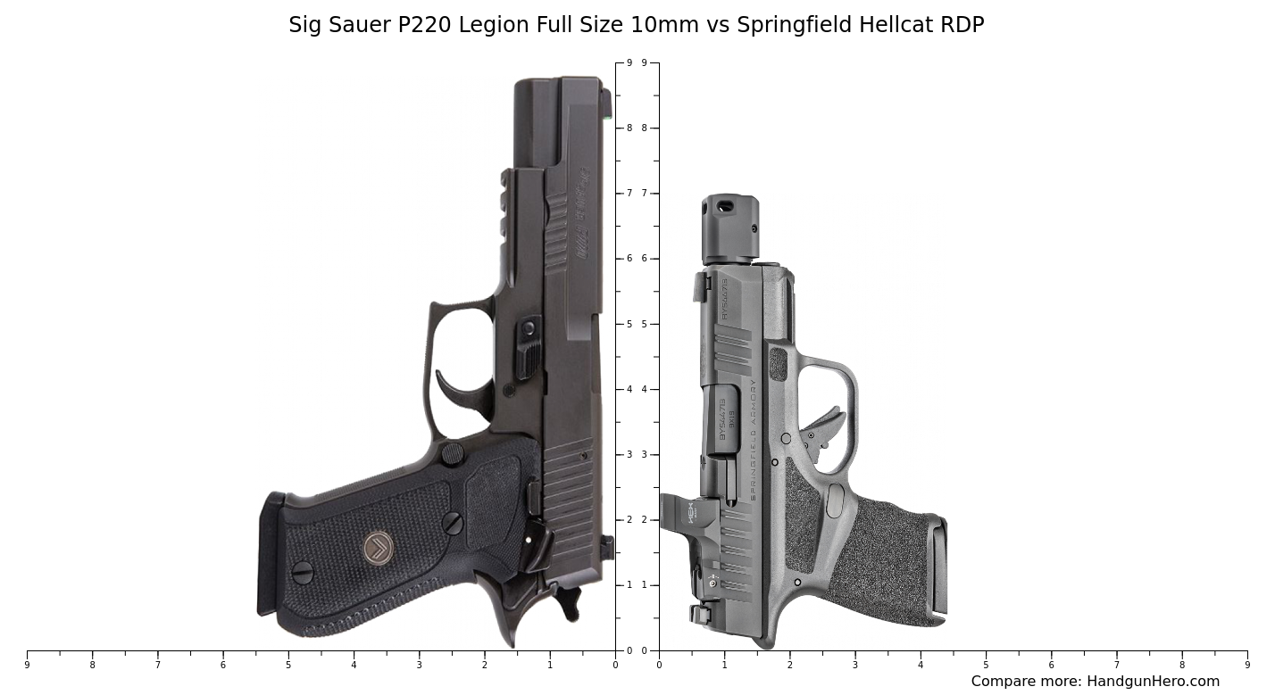 Sig Sauer P220 Legion Full Size 10mm vs Springfield Hellcat RDP size ...