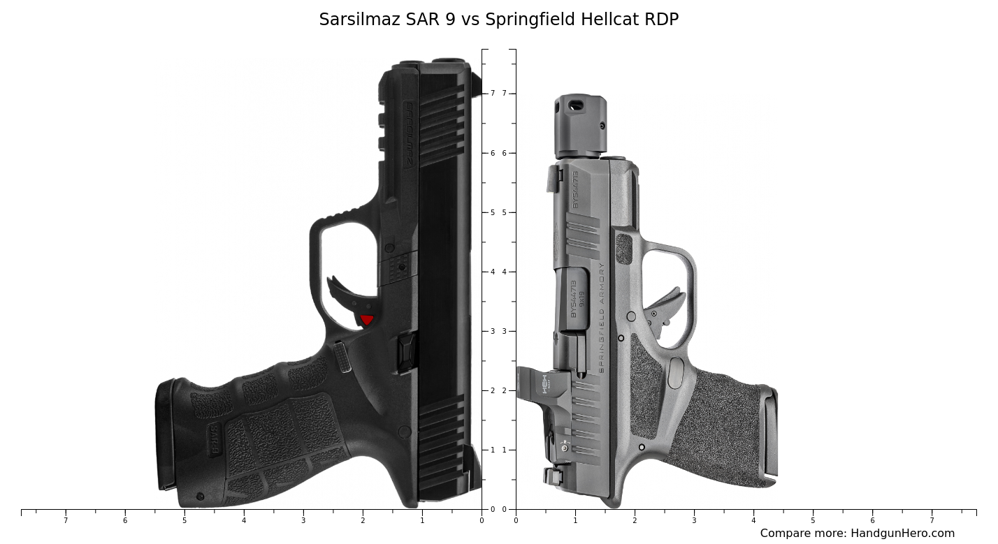 Sarsilmaz SAR 9 vs Springfield Hellcat RDP size comparison | Handgun Hero