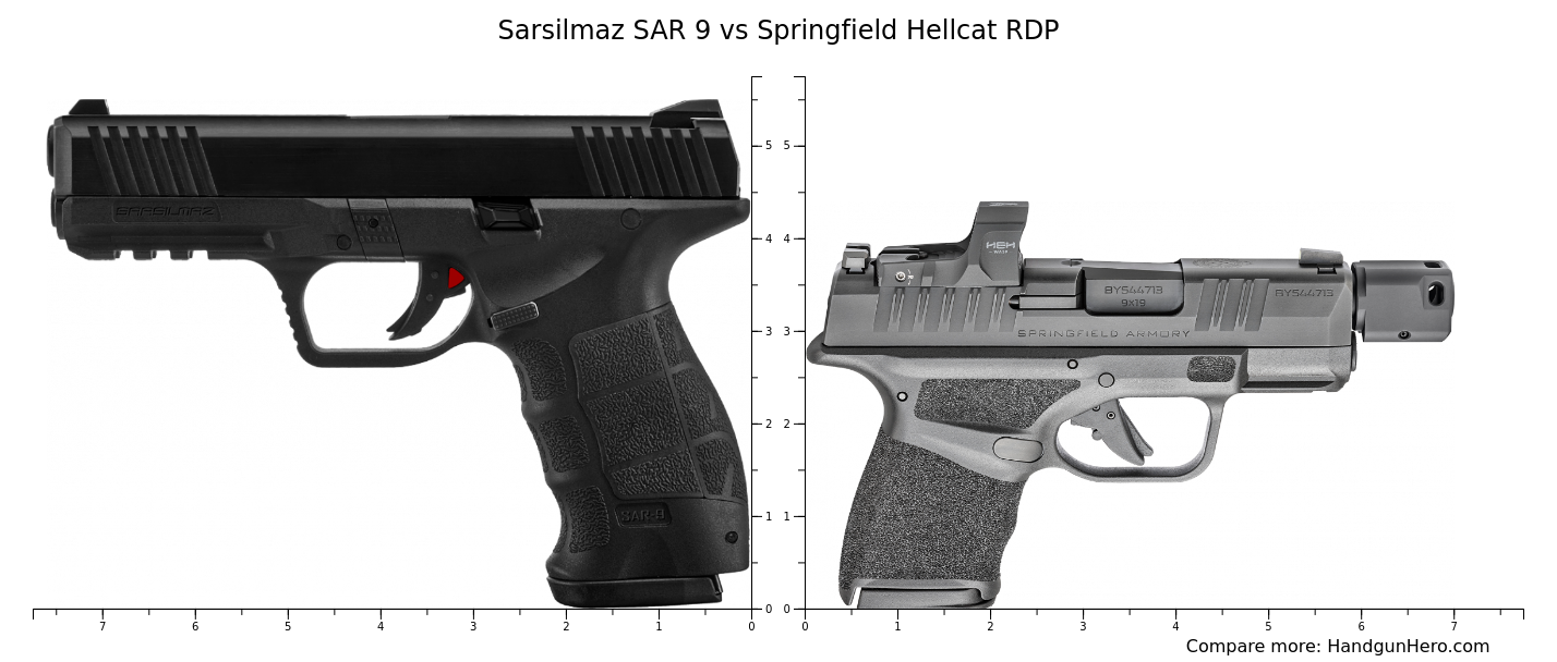 Sarsilmaz SAR 9 vs Springfield Hellcat RDP size comparison | Handgun Hero