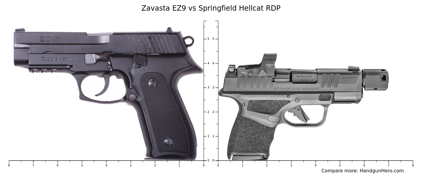 Zastava EZ9 vs Springfield Hellcat RDP size comparison | Handgun Hero