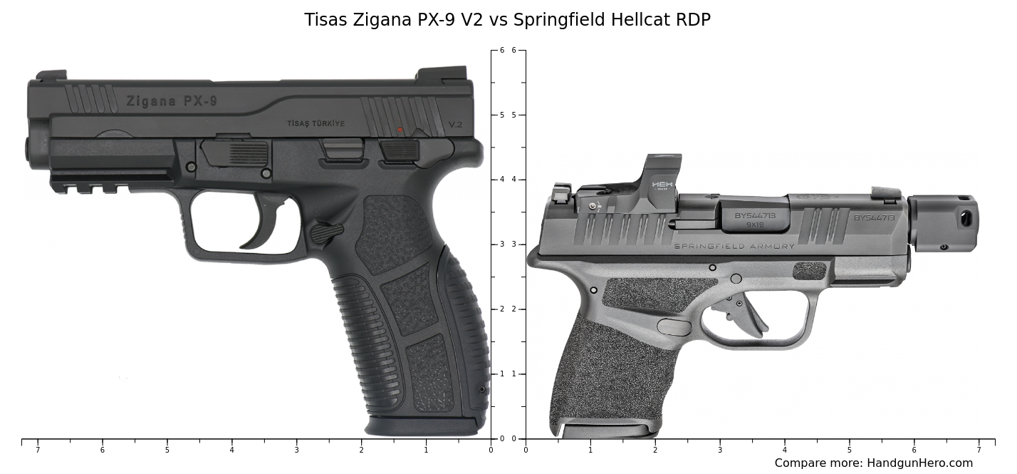Tisas Zigana PX-9 V2 vs Springfield Hellcat RDP size comparison ...