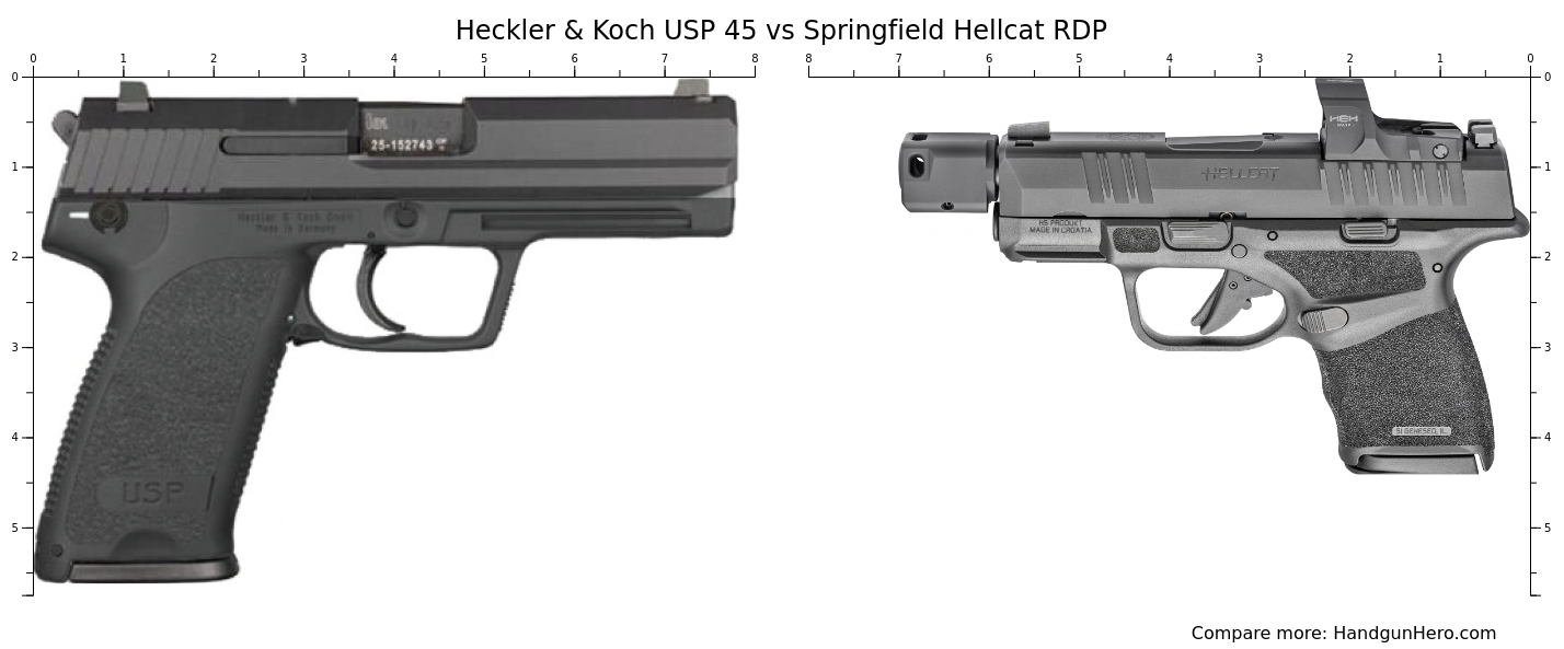Heckler & Koch USP 45 vs Springfield Hellcat RDP size comparison ...