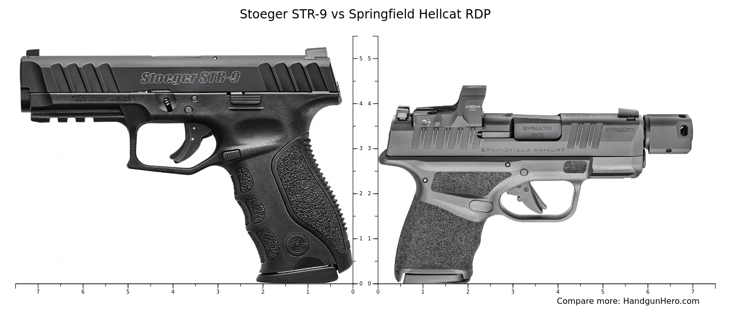 Stoeger STR-9 vs Springfield Hellcat RDP size comparison | Handgun Hero