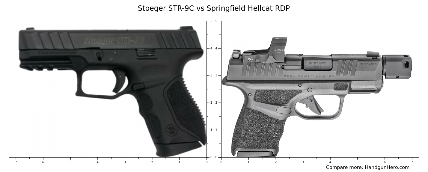 Stoeger STR-9C vs Springfield Hellcat RDP size comparison | Handgun Hero