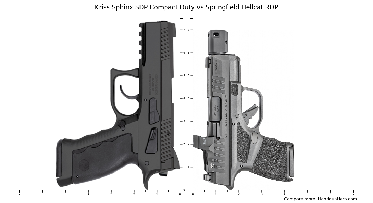 Kriss Sphinx SDP Compact Duty vs Springfield Hellcat RDP size ...