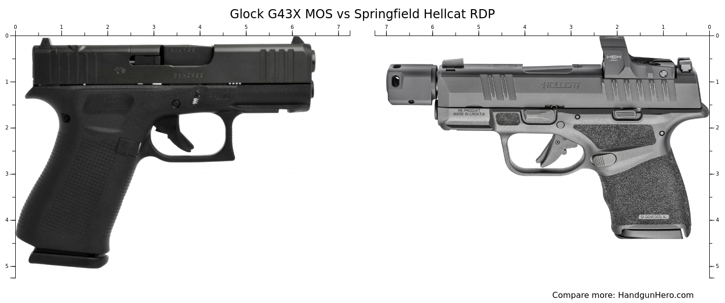 Glock G43X MOS vs Springfield Hellcat RDP size comparison | Handgun Hero