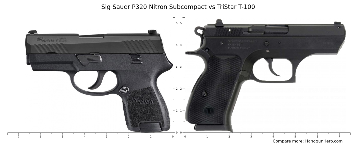 Sig Sauer P320 Nitron Subcompact vs TriStar T-100 size comparison ...