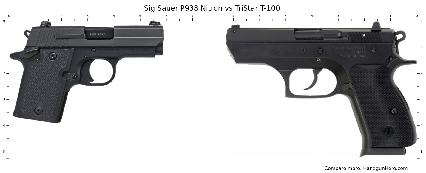 Sig Sauer P938 Nitron vs TriStar T-100 size comparison | Handgun Hero