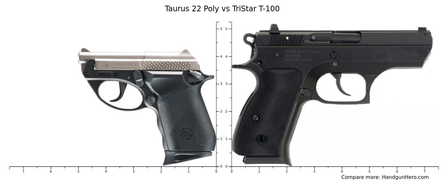 Taurus 22 Poly vs TriStar T-100 size comparison | Handgun Hero