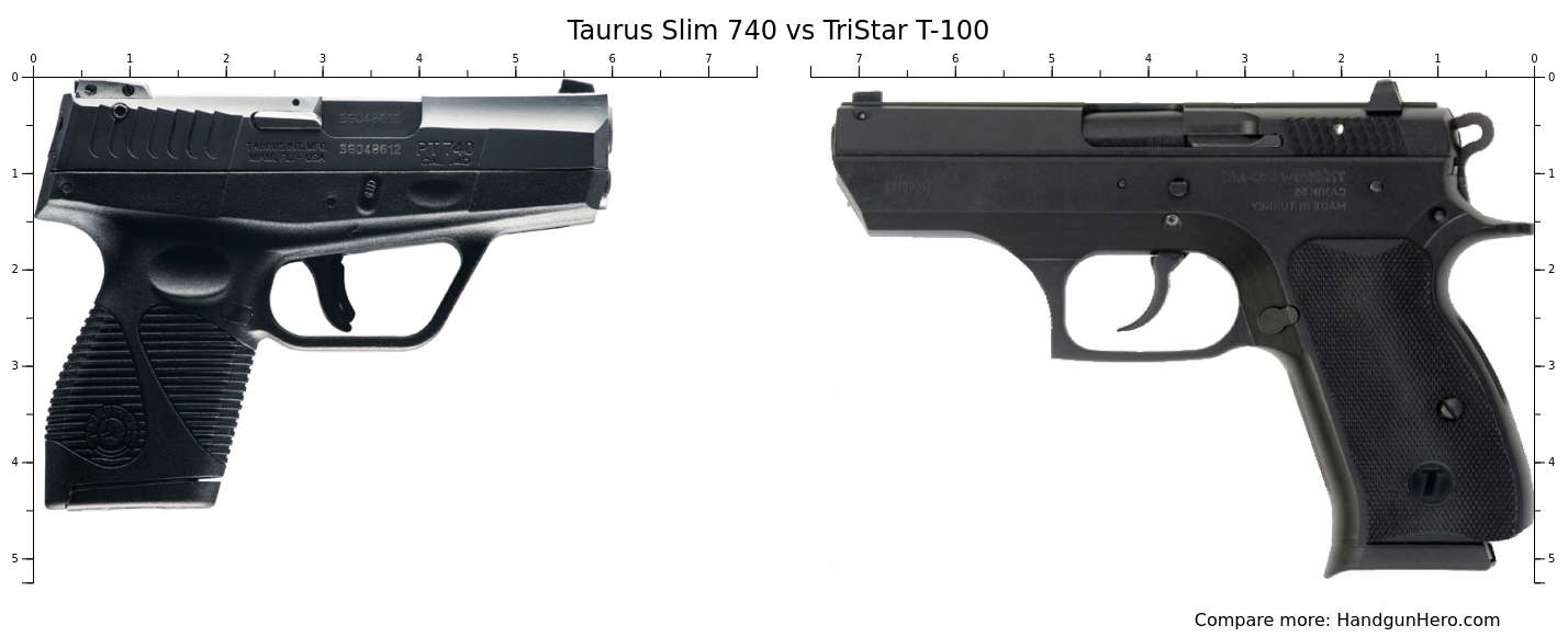 Taurus Slim 740 vs TriStar T-100 size comparison | Handgun Hero