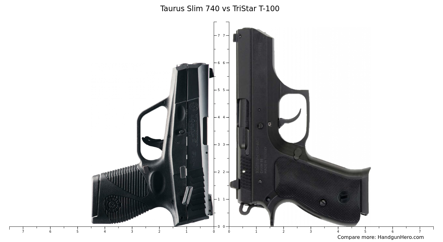 Taurus Slim 740 vs TriStar T-100 size comparison | Handgun Hero
