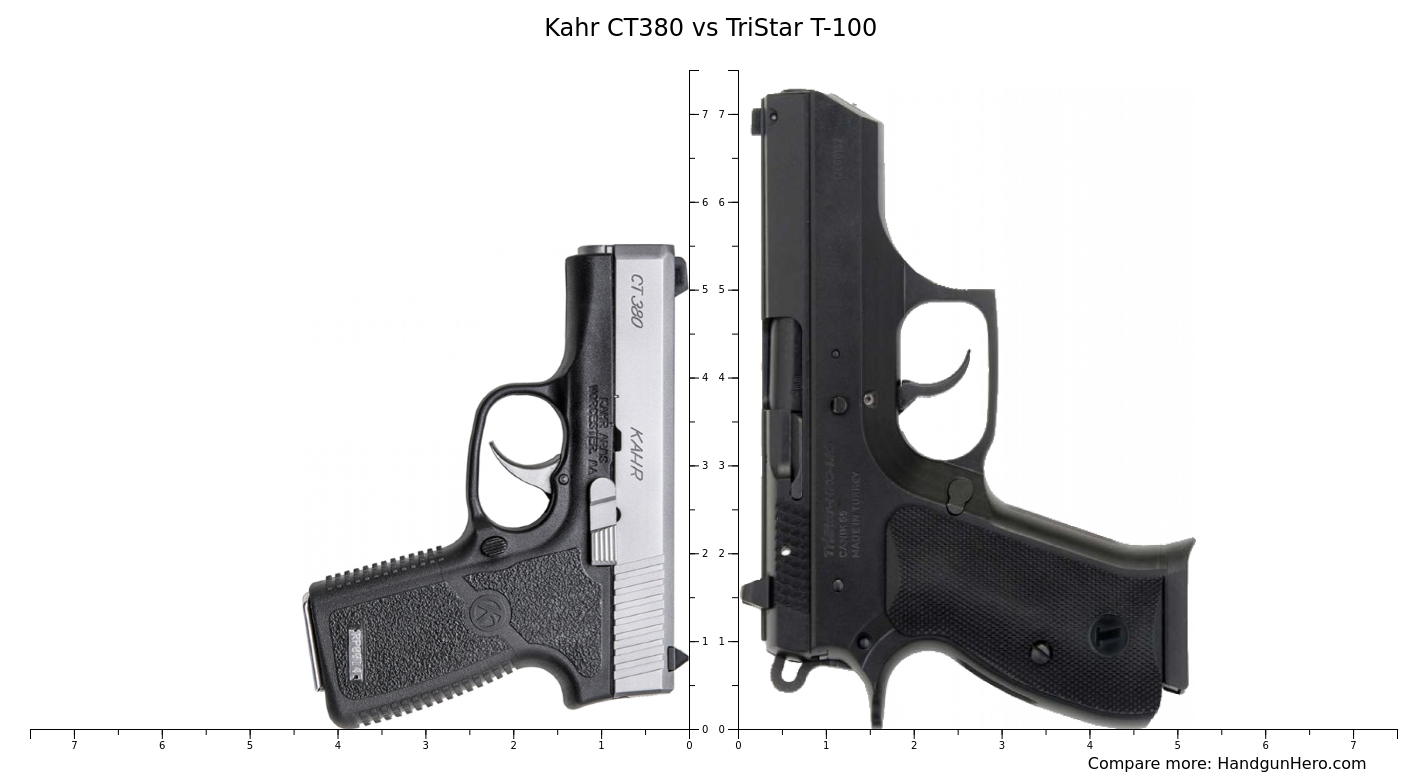 Kahr CT380 vs TriStar T-100 size comparison | Handgun Hero