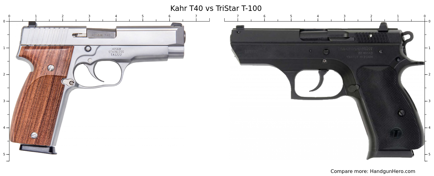 Kahr T40 vs TriStar T-100 size comparison | Handgun Hero