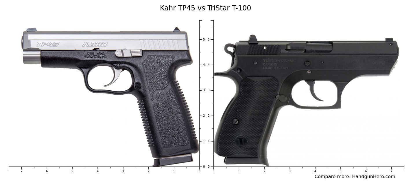 Kahr TP45 vs TriStar T-100 size comparison | Handgun Hero