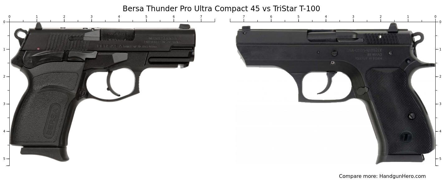 Bersa Thunder Pro Ultra Compact 45 vs TriStar T-100 size comparison ...