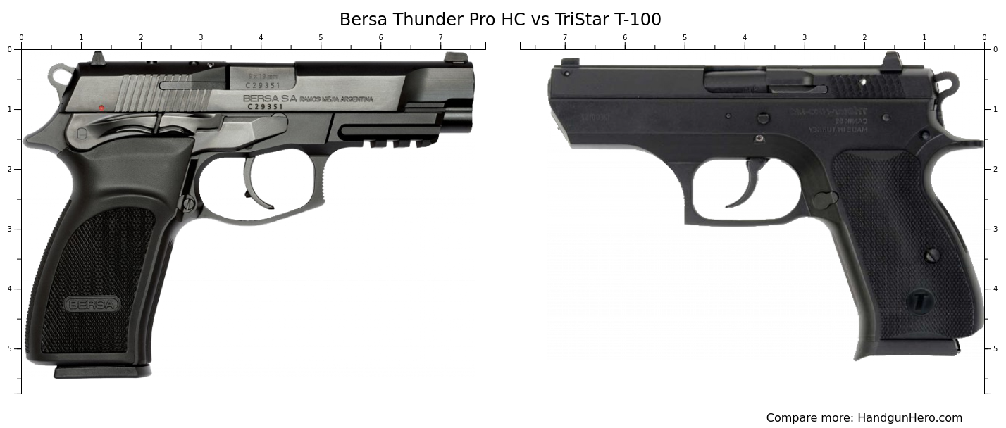 Bersa Thunder Pro HC vs TriStar T-100 size comparison | Handgun Hero