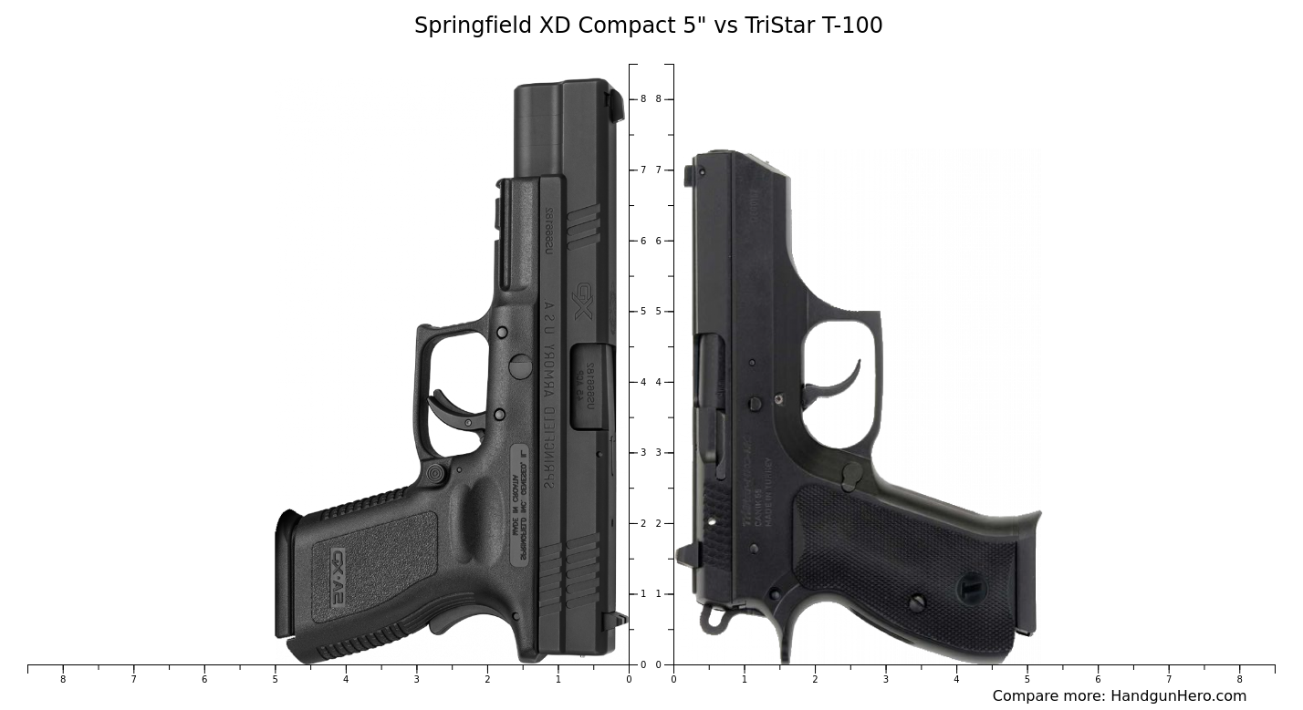 Springfield XD Compact 5" vs TriStar T-100 size comparison | Handgun Hero