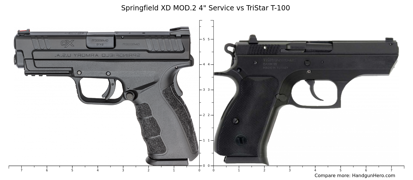 Springfield XD MOD.2 4" Service vs TriStar T-100 size comparison ...