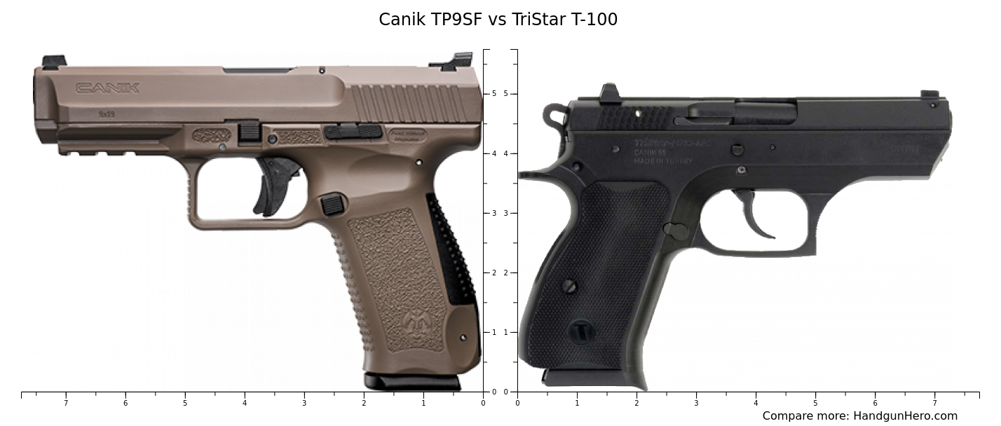 Canik TP9SF vs TriStar T-100 size comparison | Handgun Hero