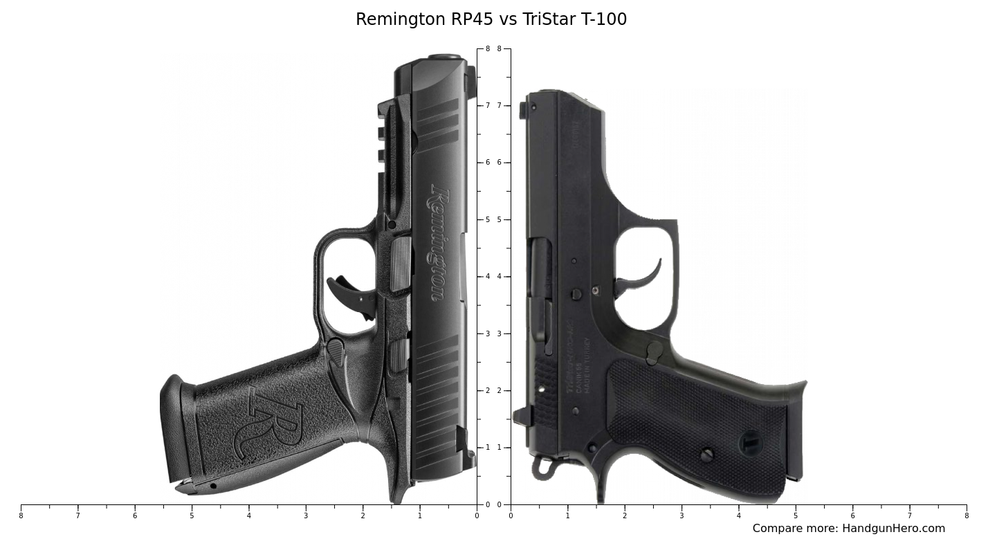 Remington RP45 vs TriStar T-100 size comparison | Handgun Hero
