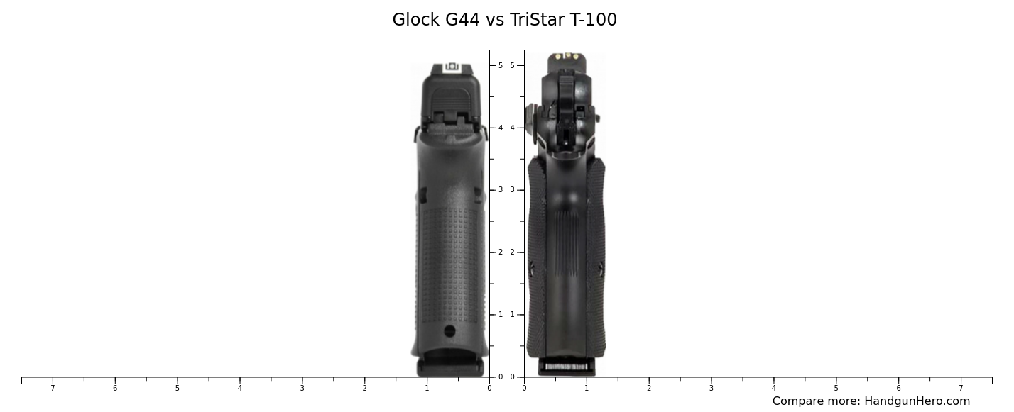 Glock G44 vs TriStar T-100 size comparison | Handgun Hero