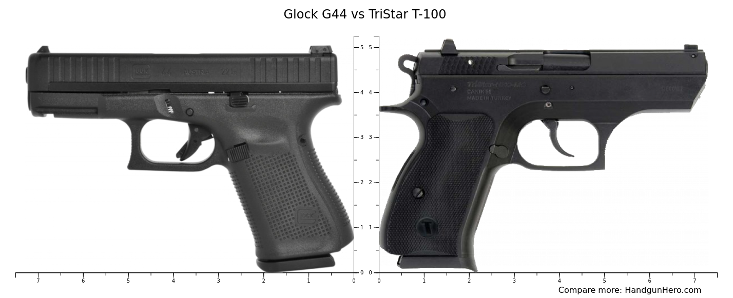 Glock G44 vs TriStar T-100 size comparison | Handgun Hero