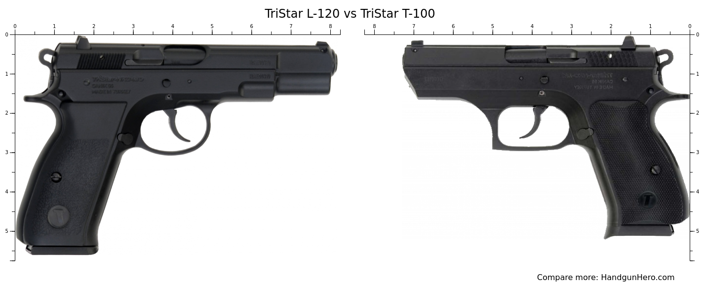 TriStar L-120 vs TriStar T-100 size comparison | Handgun Hero