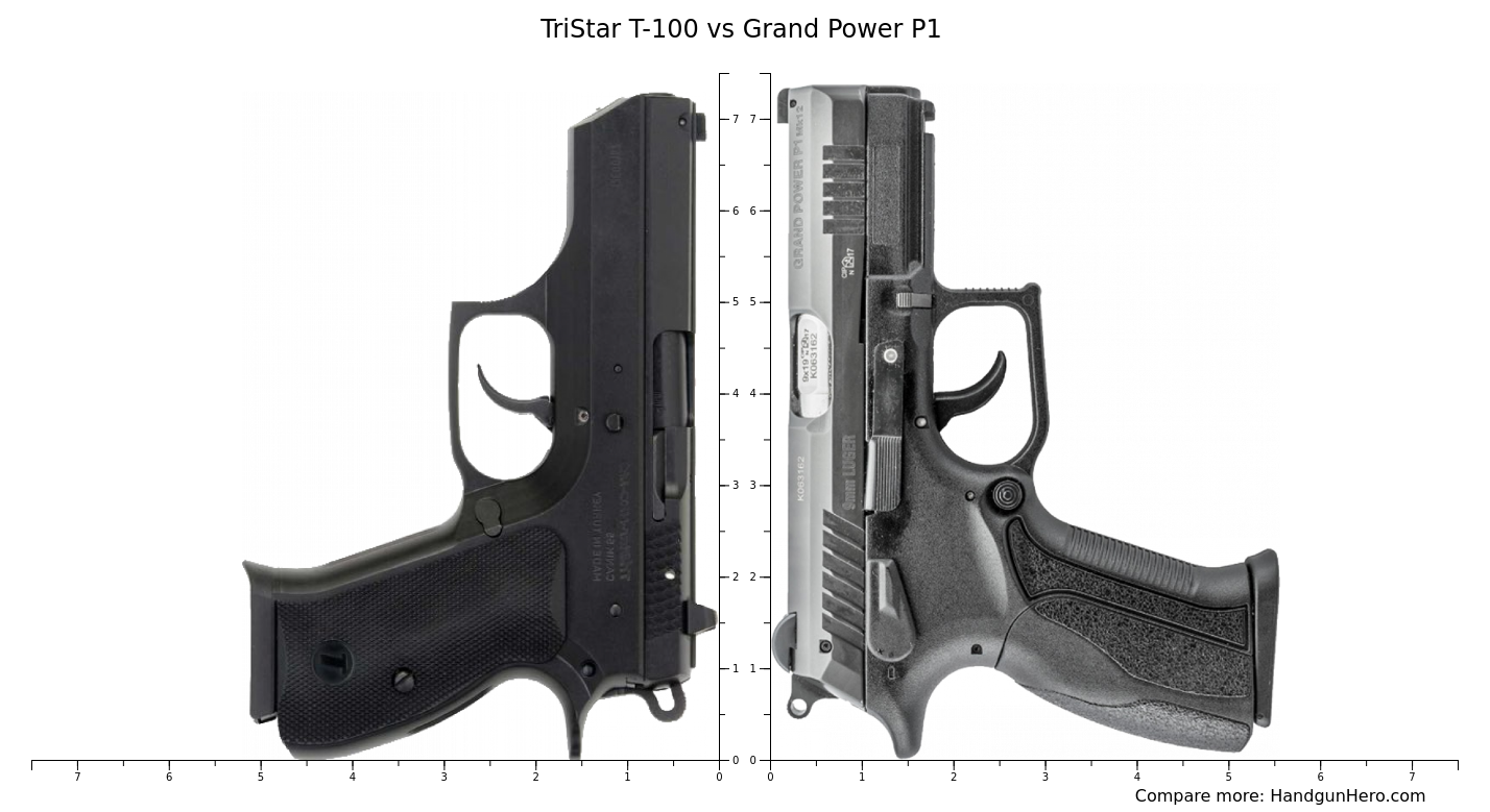 TriStar T-100 vs Grand Power P1 size comparison | Handgun Hero
