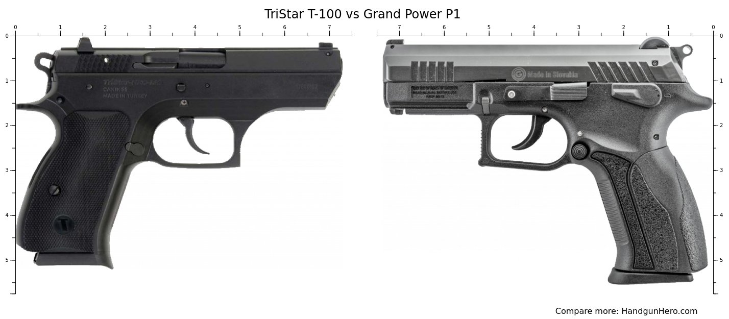 TriStar T-100 vs Grand Power P1 size comparison | Handgun Hero