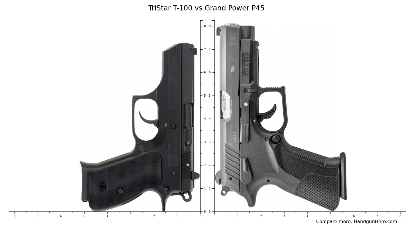 TriStar T-100 vs Grand Power P45 size comparison | Handgun Hero