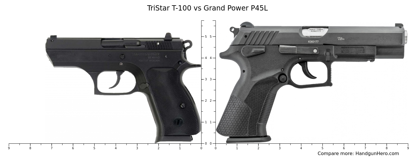 TriStar T-100 vs Grand Power P45L size comparison | Handgun Hero