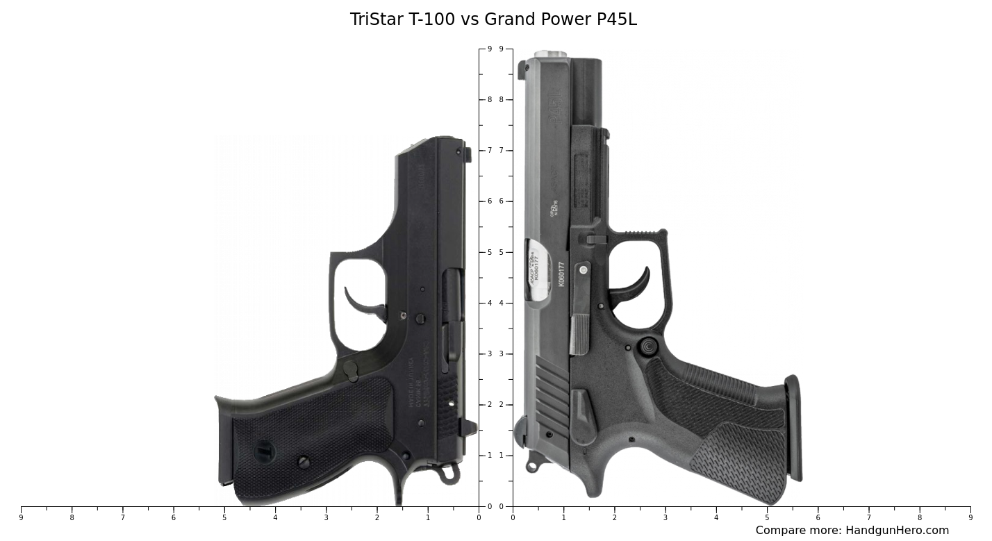TriStar T-100 vs Grand Power P45L size comparison | Handgun Hero