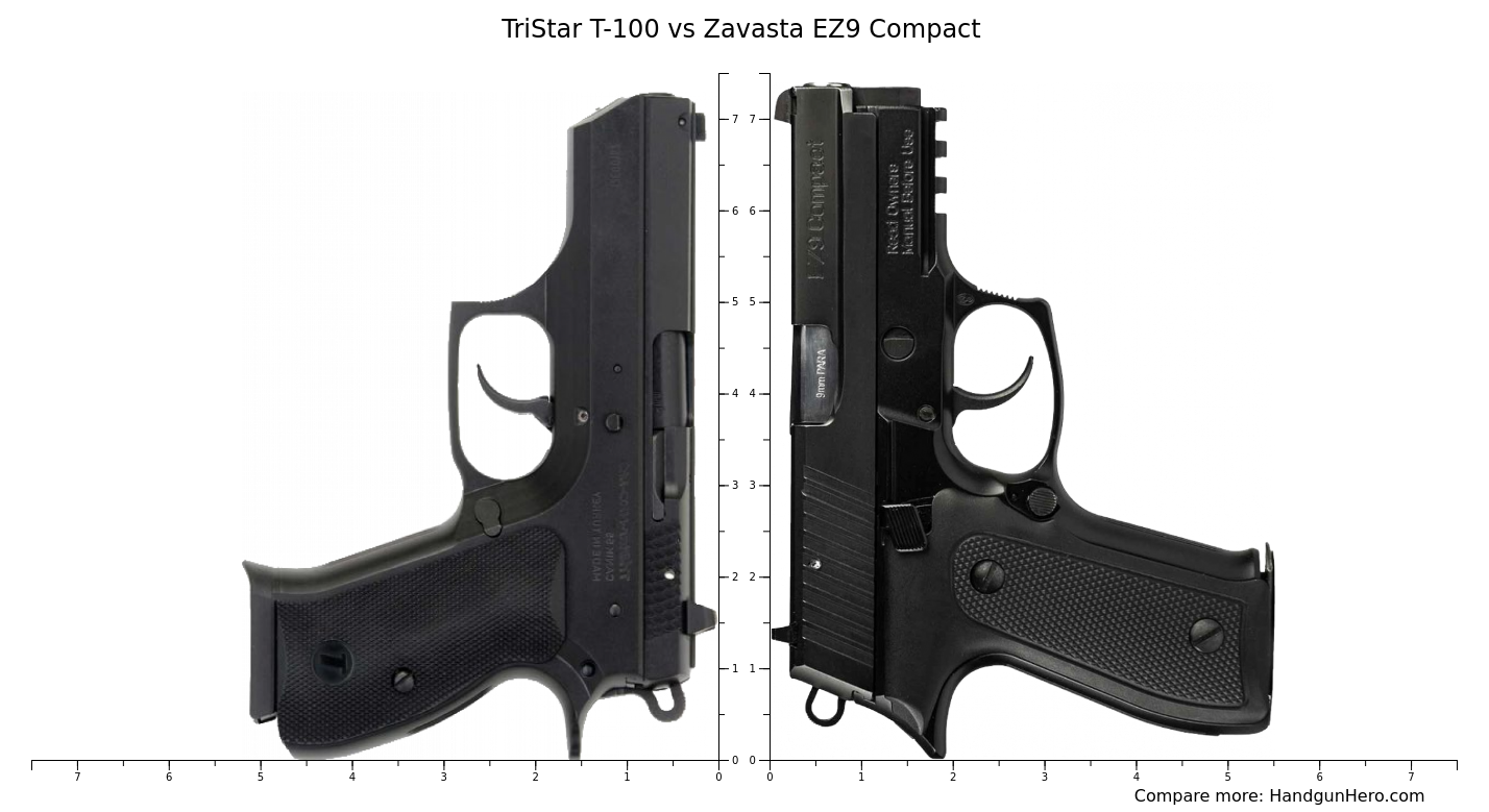TriStar T-100 vs Zastava EZ9 Compact size comparison | Handgun Hero