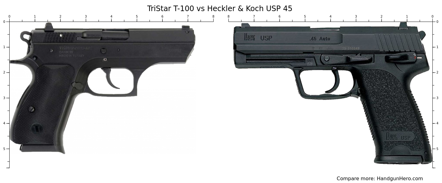 TriStar T-100 vs Heckler & Koch USP 45 size comparison | Handgun Hero