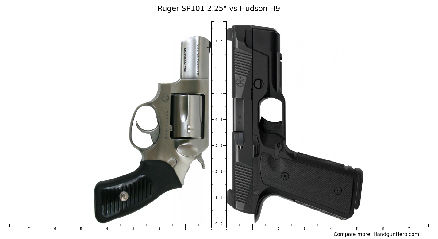Ruger SP101 2.25" vs Hudson H9 size comparison | Handgun Hero