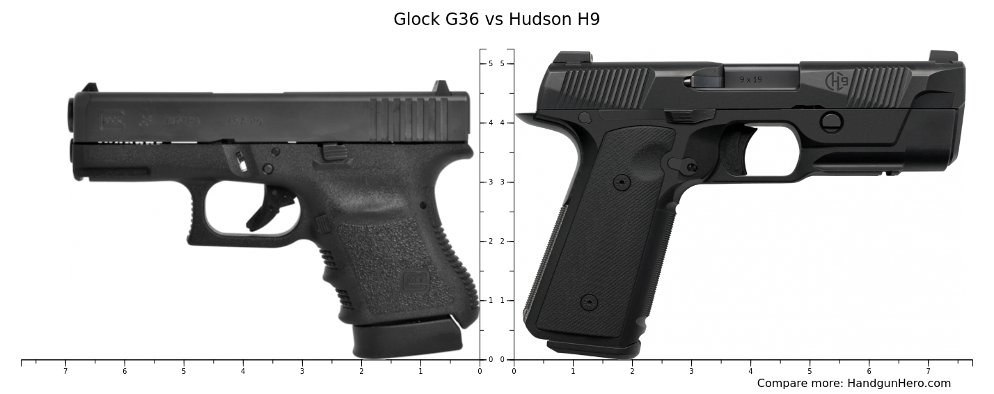 Glock G36 vs Hudson H9 size comparison | Handgun Hero