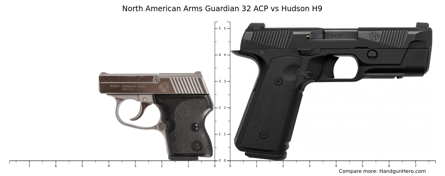 North American Arms Guardian 32 ACP vs Hudson H9 size comparison ...