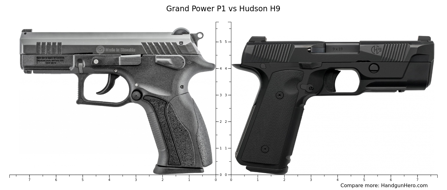 Grand Power P1 vs Hudson H9 size comparison | Handgun Hero
