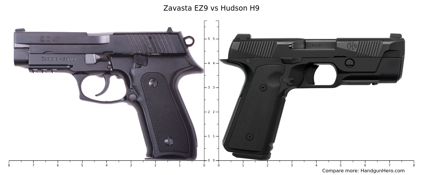 Zastava EZ9 vs Hudson H9 size comparison | Handgun Hero