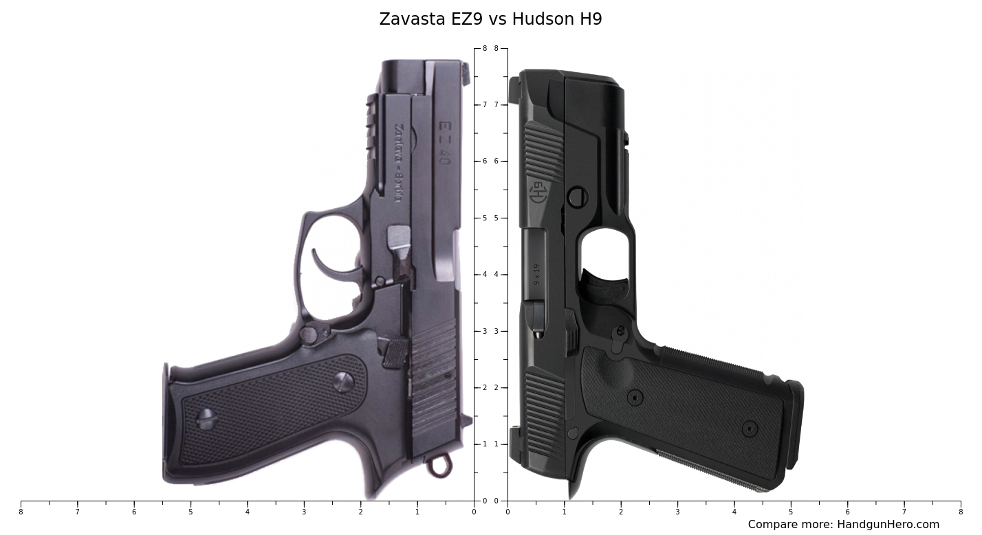 Zastava EZ9 vs Hudson H9 size comparison | Handgun Hero